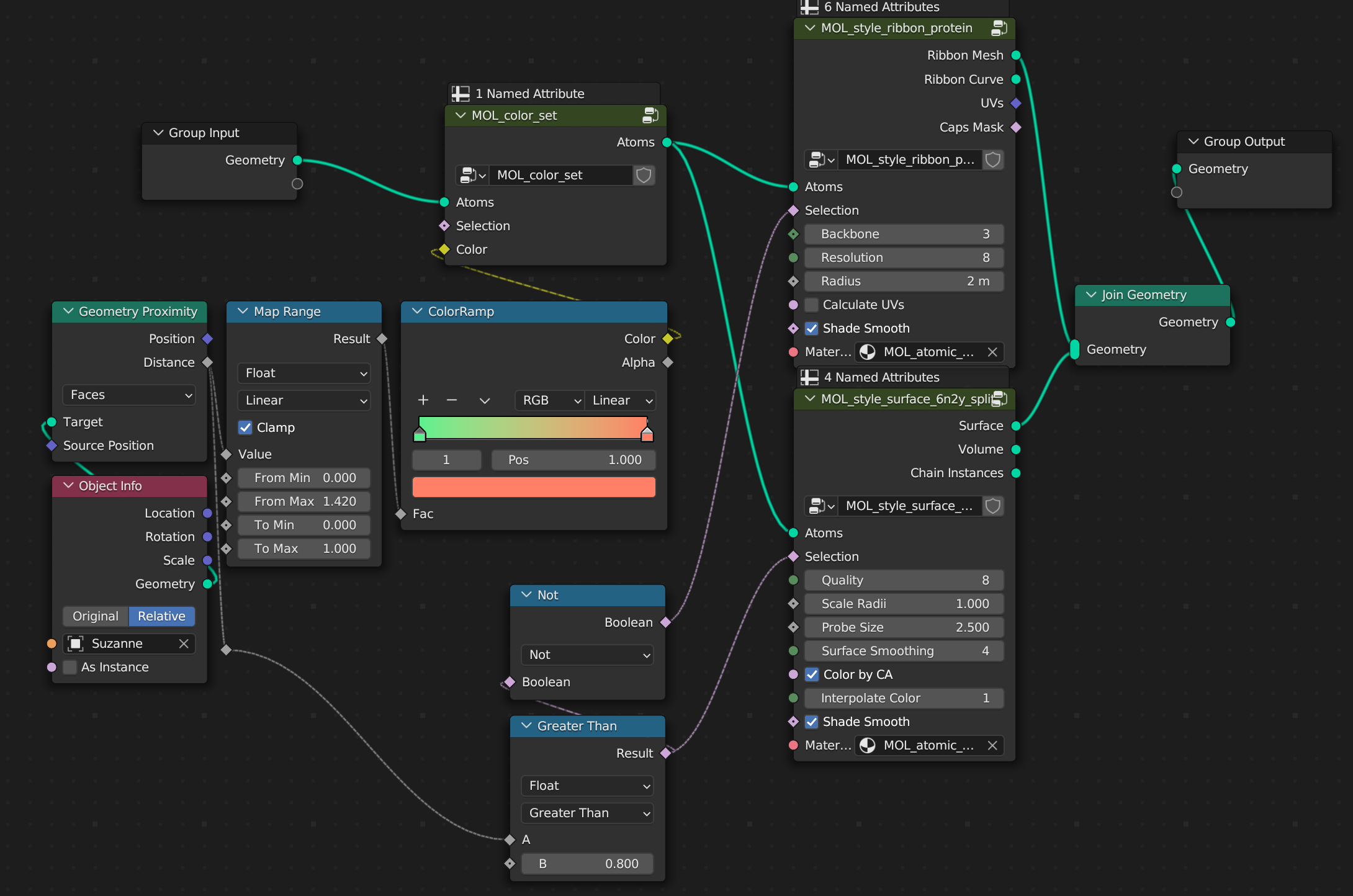 Protein Visualisation Workshop - How do I…